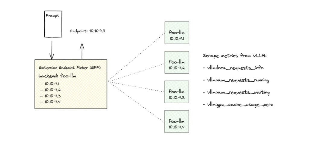Deep Dive Into The Gateway Api Inference Extension Cncf